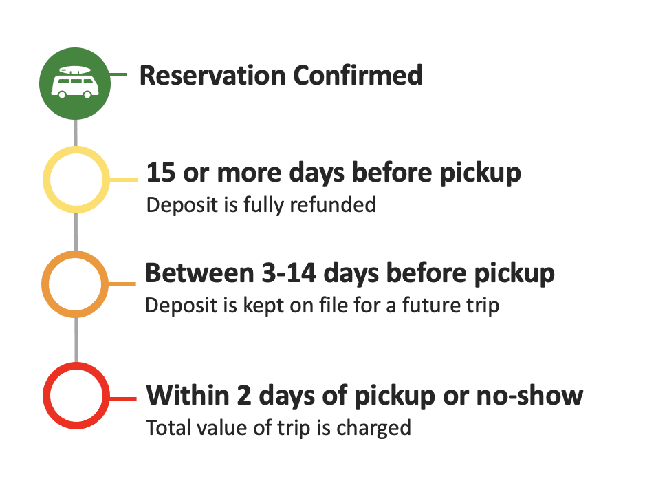 Camper Van Rental Requirements & Rates | Escape Camper Vans