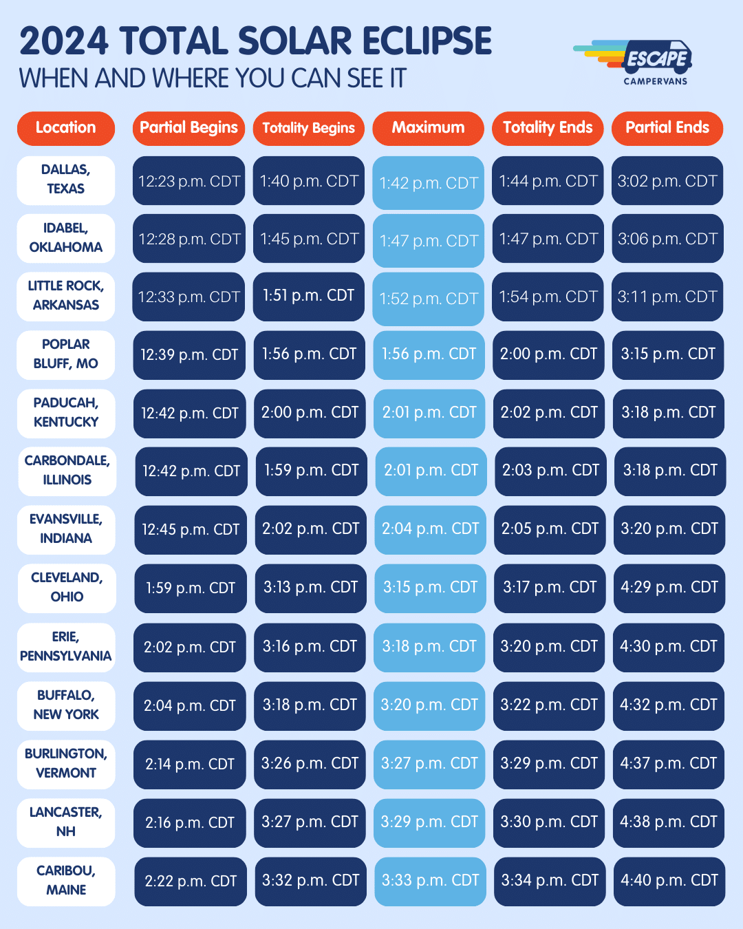 2024 Solar Eclipse Guide -- When, Where and How to See It.